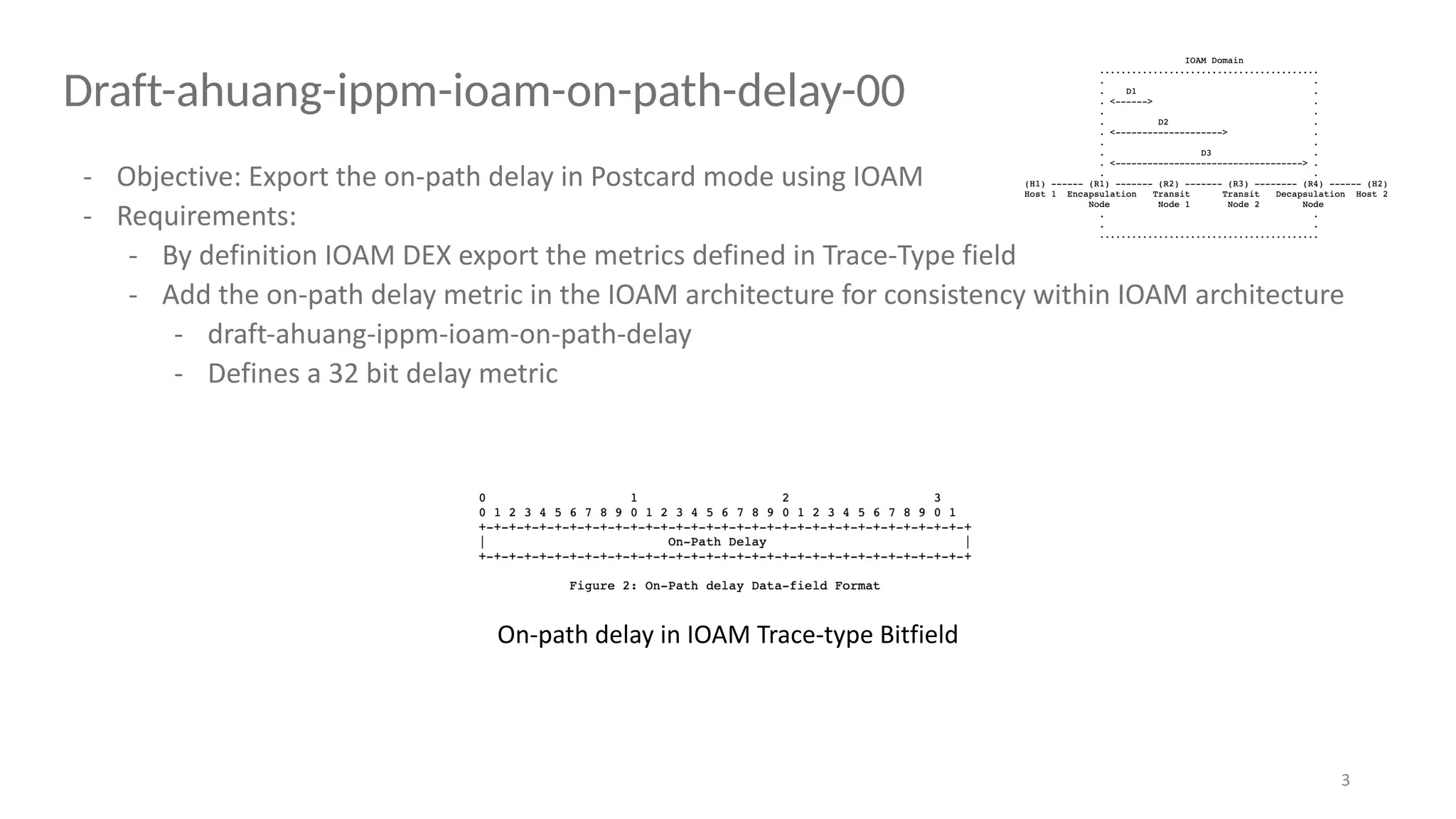 On-Path delay in Postcard-mode In Situ OAM | PPT