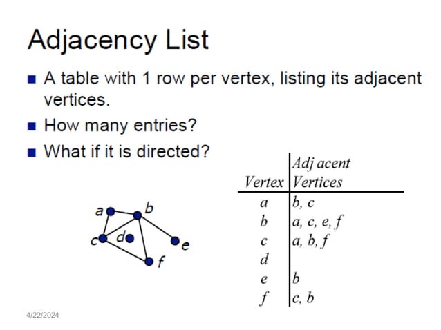 Adjacency graph , adjacency list incidence matrix | PPT