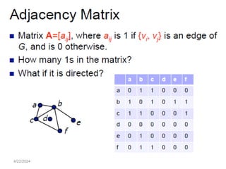 Adjacency graph , adjacency list incidence matrix | PPT