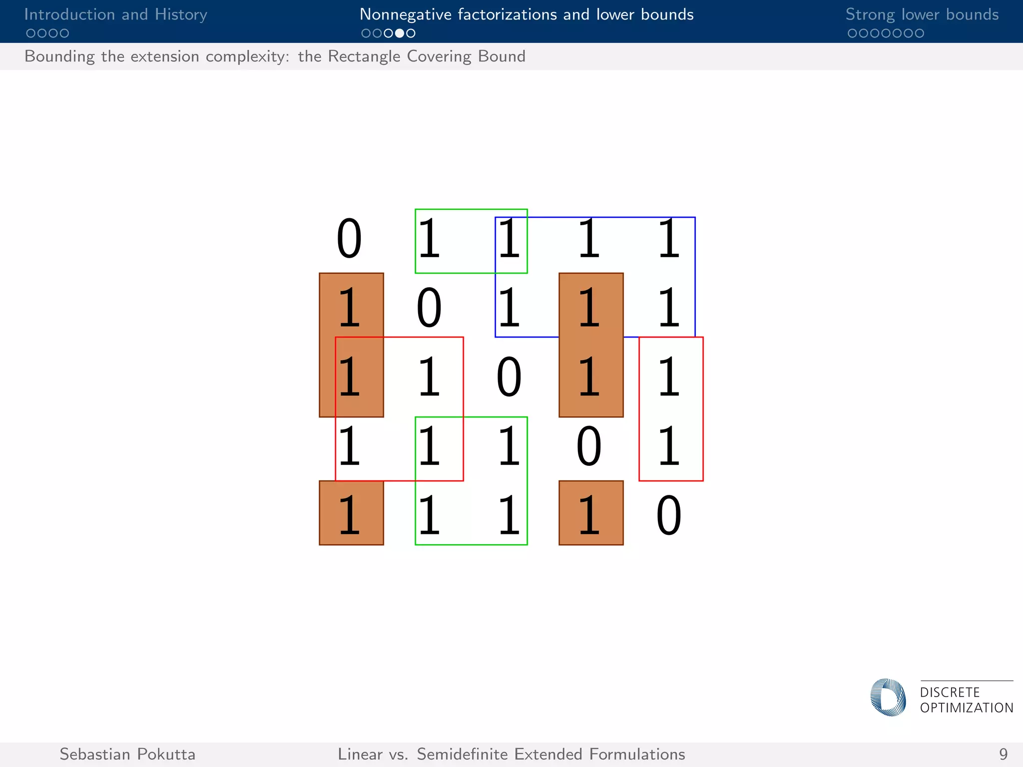 Linear Vs Semidefinite Extended Formulations Pdf Programming Languages Computing