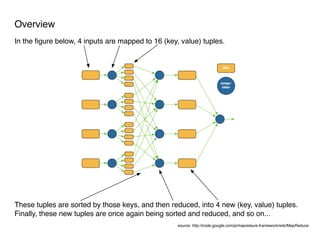 Getting started with Hadoop, Hive, and Elastic MapReduce | PDF