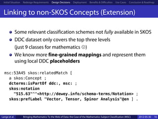 Bringing Mathematics To the Web of Data: the Case of the Mathematics ...