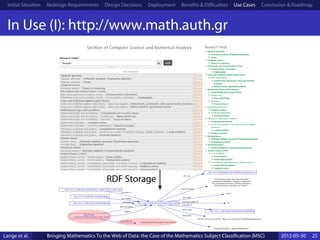 Bringing Mathematics To the Web of Data: the Case of the Mathematics ...