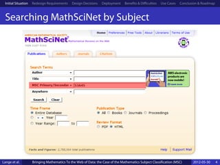Bringing Mathematics To the Web of Data: the Case of the Mathematics ...
