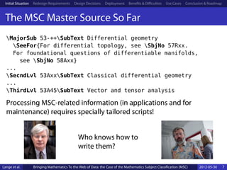 Bringing Mathematics To the Web of Data: the Case of the Mathematics ...