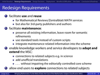 Bringing Mathematics To the Web of Data: the Case of the Mathematics ...