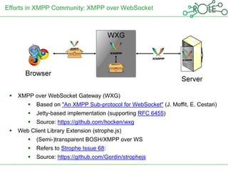 ROLE Technologies – A possible contribution to Apache Rave? | PPT