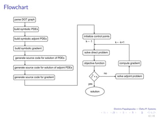 Optimal control of coupled PDE networks with automated code generation ...
