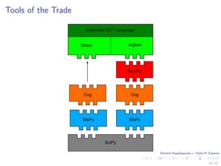 Optimal control of coupled PDE networks with automated code generation ...