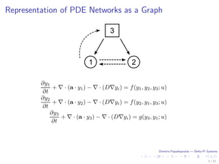 Optimal control of coupled PDE networks with automated code generation ...