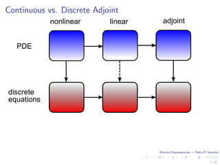 Optimal control of coupled PDE networks with automated code generation ...