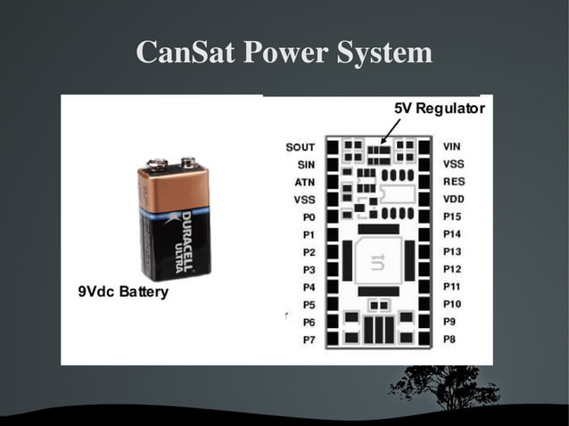 CanSat | ODP