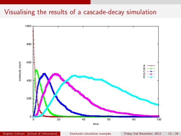 More Stochastic Simulation Examples