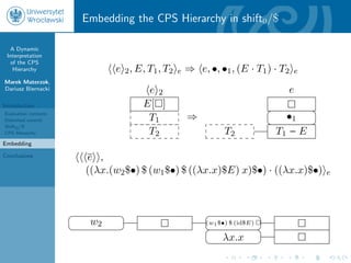 APLAS 2012 "A Dynamic Interpretation of the CPS Hierarchy" | PPT