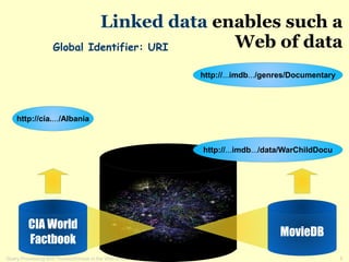 5min Introduction to Linked Data | PPT