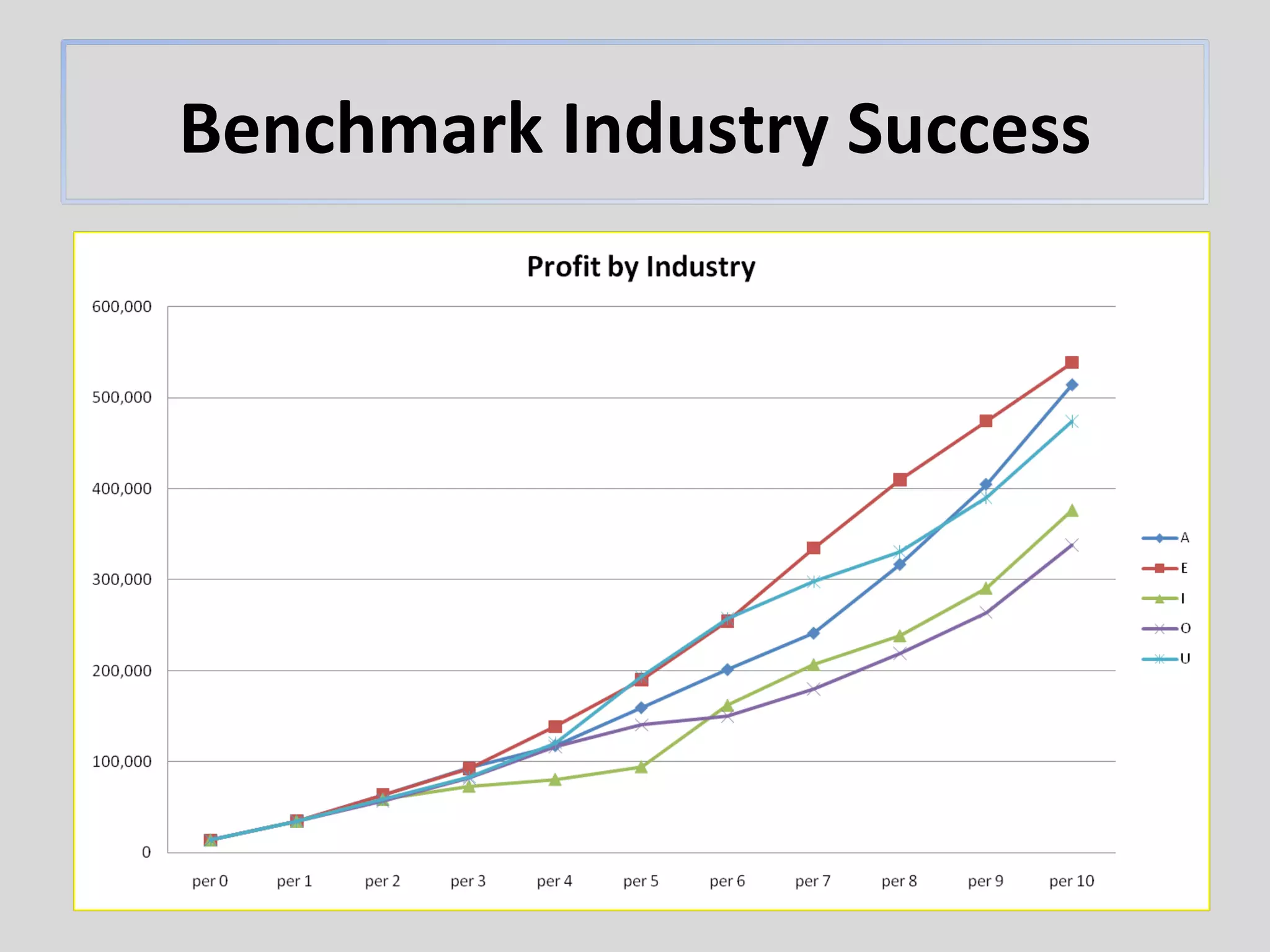 MARKSTRAT Business Simulation Presentation | PPT