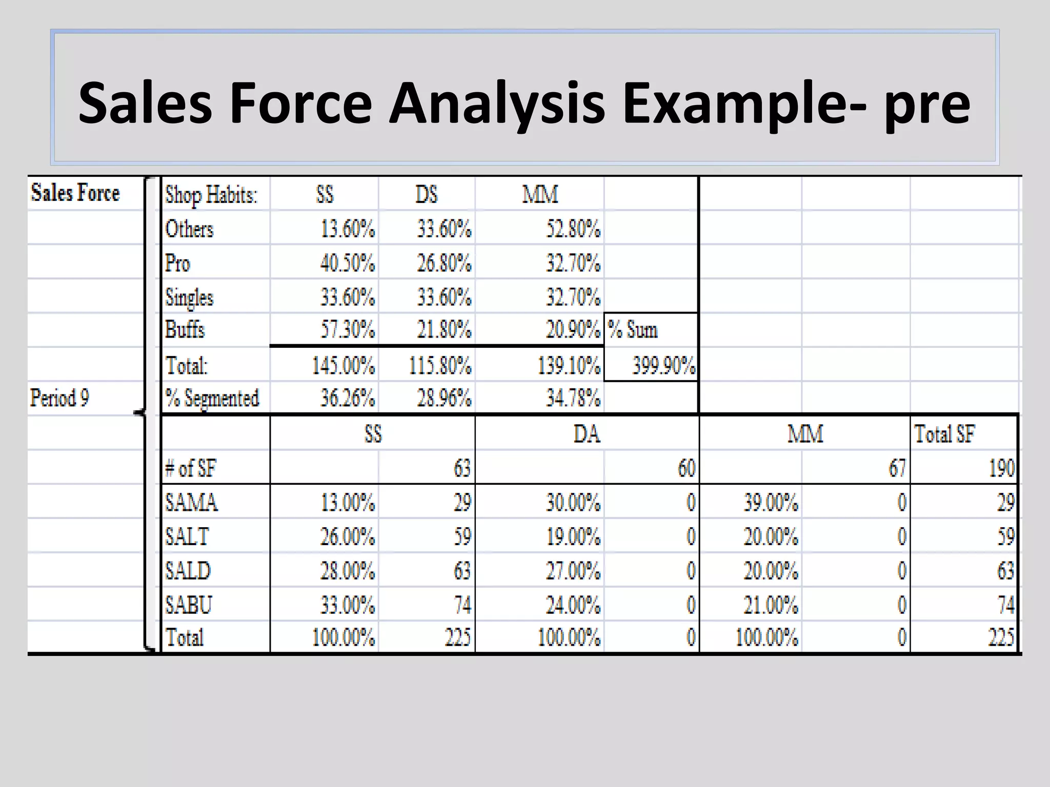 MARKSTRAT Business Simulation Presentation | PPT