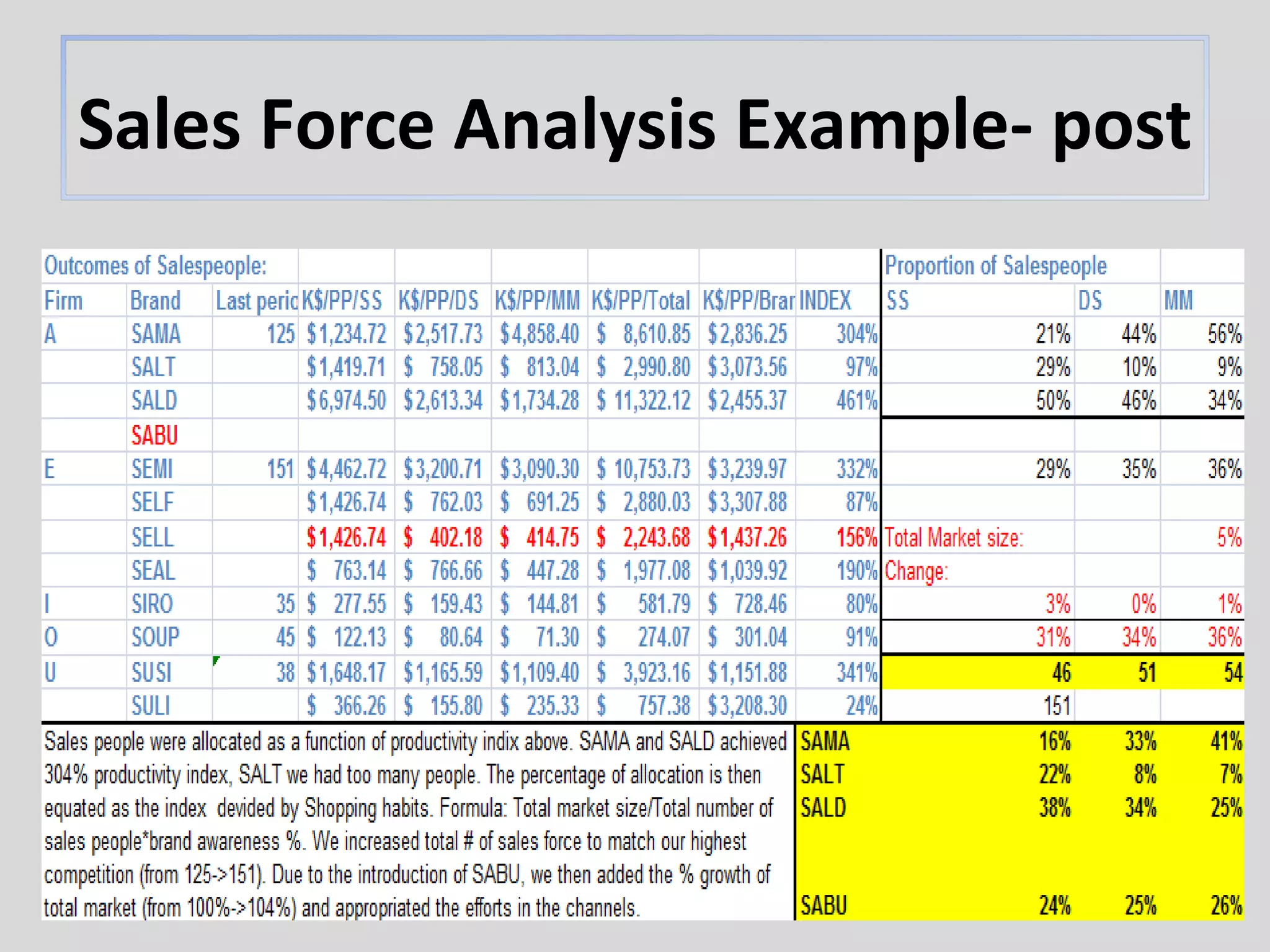 MARKSTRAT Business Simulation Presentation | PPT