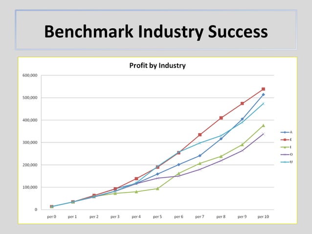 MARKSTRAT Business Simulation Presentation | PPT