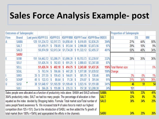 MARKSTRAT Business Simulation Presentation | PPT