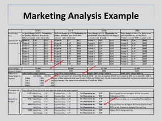 MARKSTRAT Business Simulation Presentation | PPT