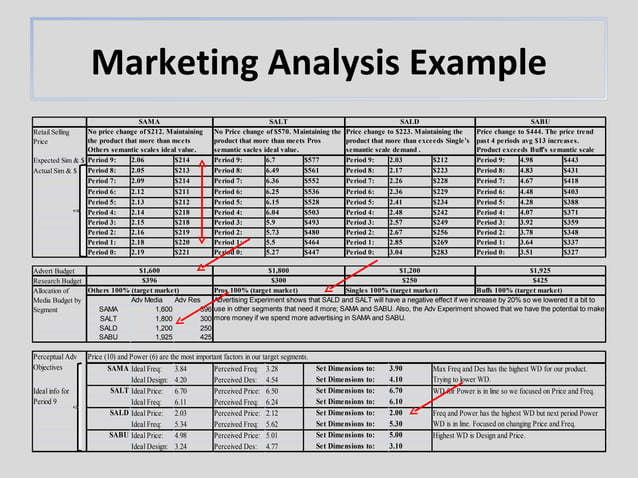 MARKSTRAT Business Simulation Presentation | PPT