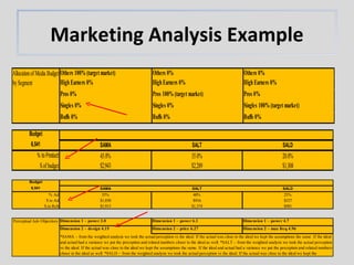 MARKSTRAT Business Simulation Presentation | PPT