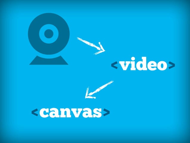 Augmented Reality in JavaScript | PPT