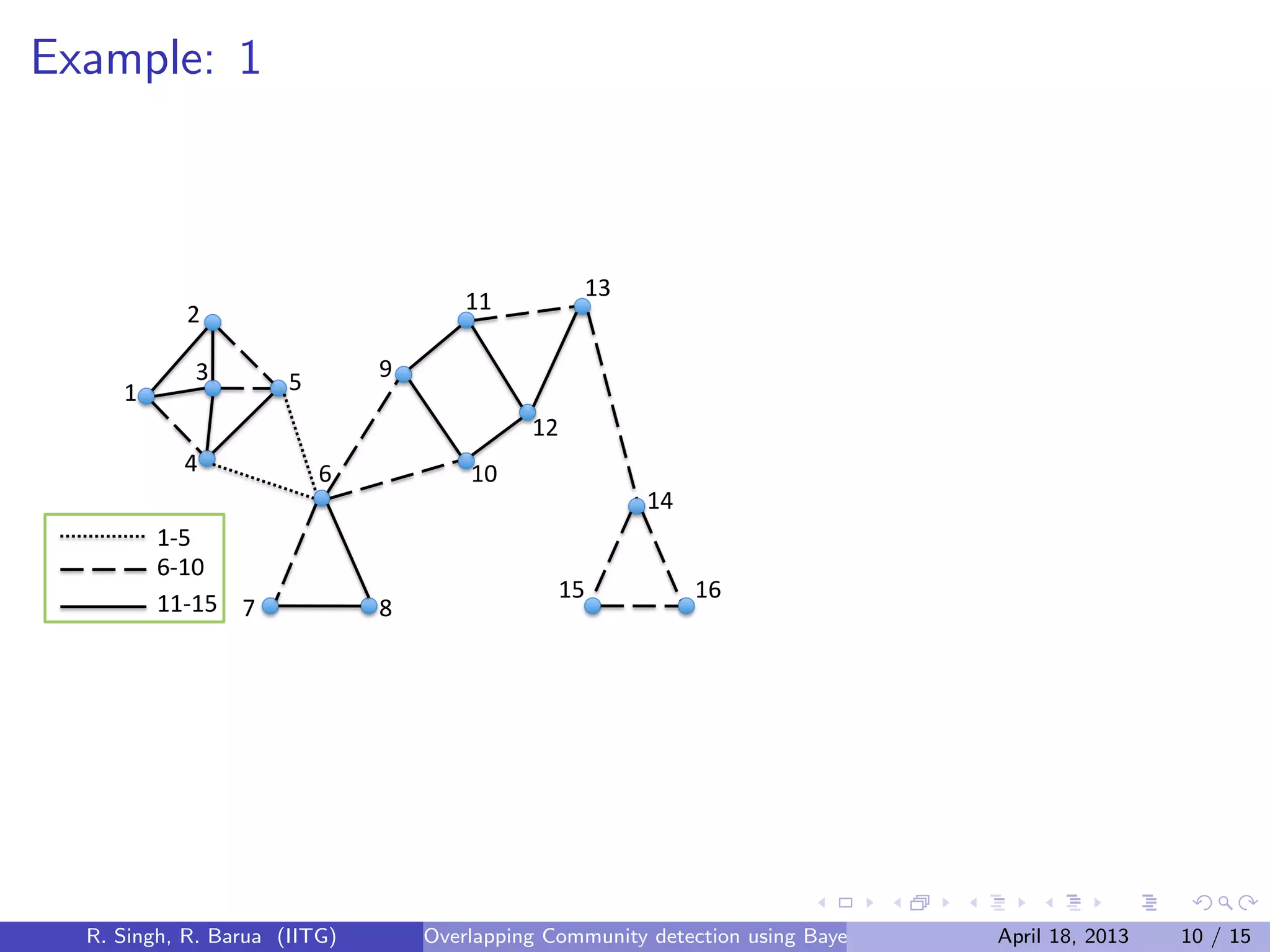 Overlapping Community Detection Using Bayesian Nmf Ppt