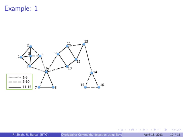 Overlapping community Detection Using Bayesian NMF | PPT