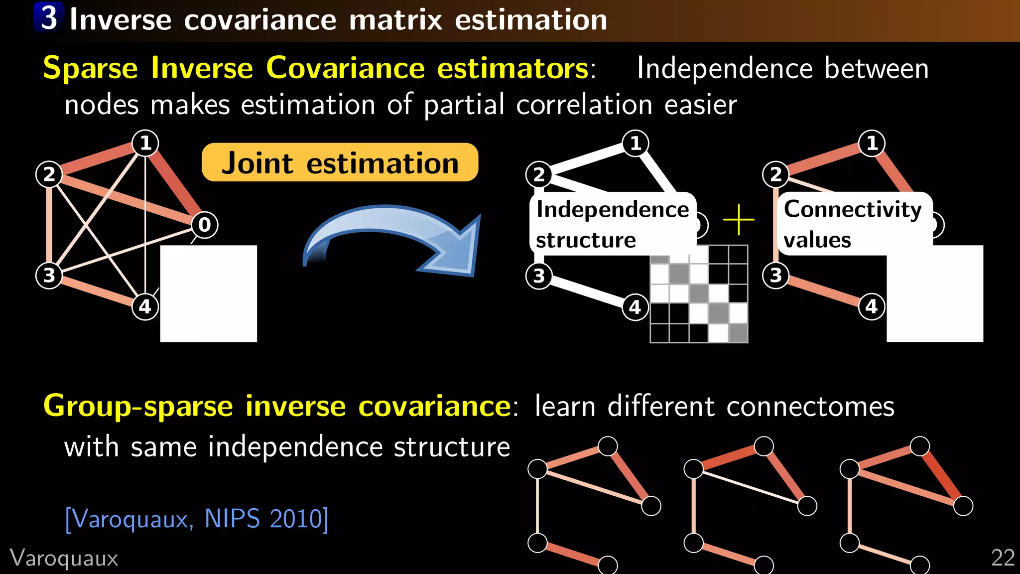 Connectomics: Parcellations and Network Analysis Methods | PDF