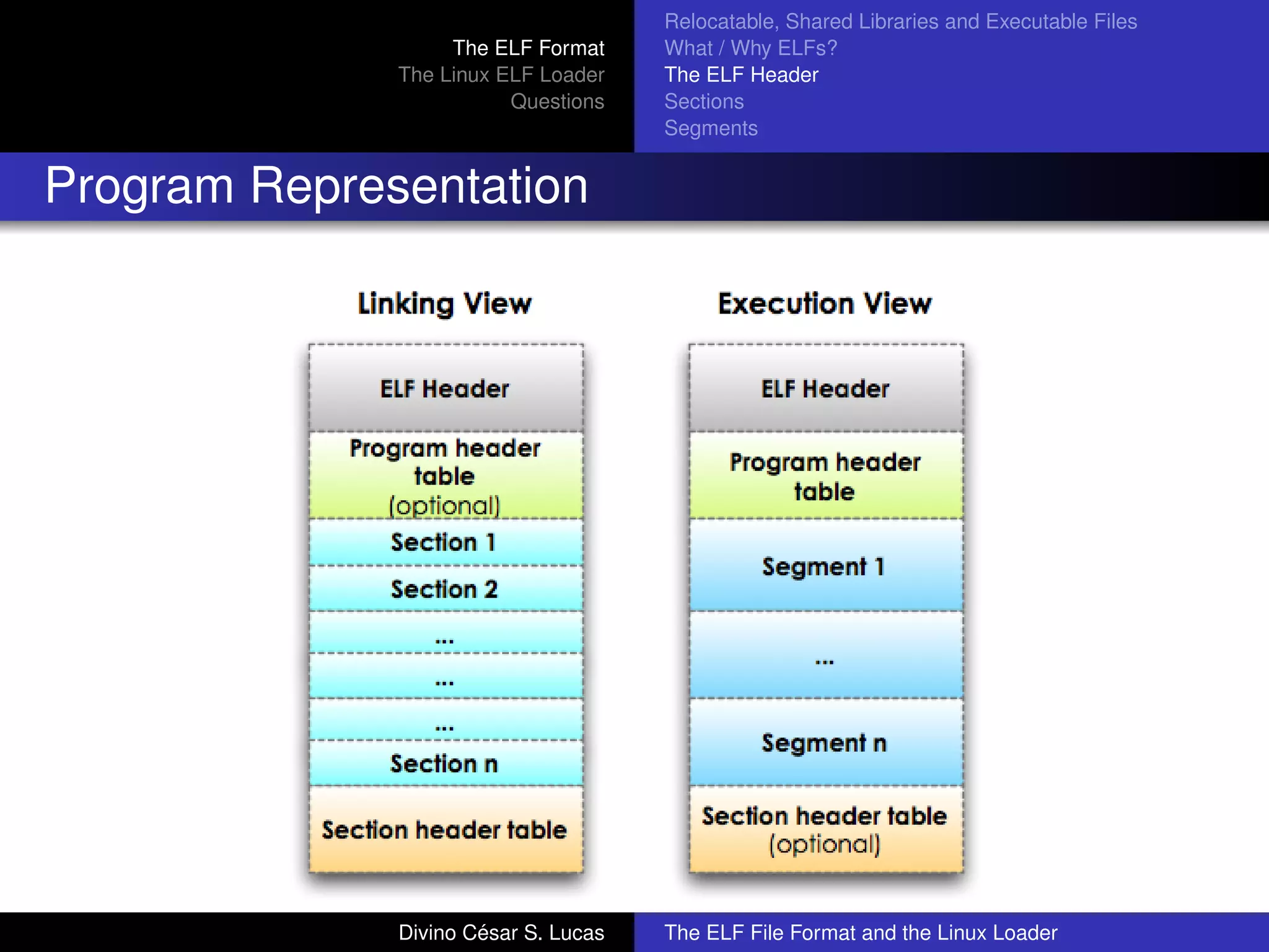 Fisl Xiv The Elf File Format And The Linux Loader Ppt