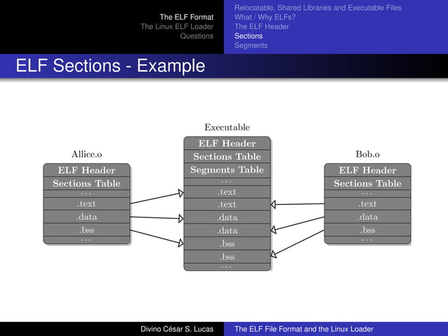 FISL XIV - The ELF File Format and the Linux Loader | PPT