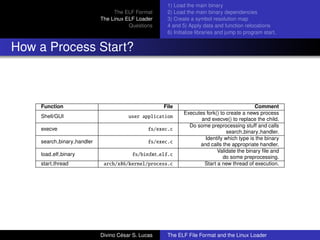 FISL XIV - The ELF File Format and the Linux Loader | PPT | Free Download