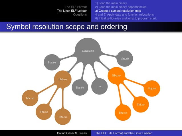 FISL XIV - The ELF File Format and the Linux Loader | PPT