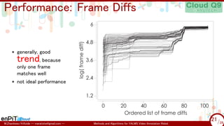 Methods and Algorithms for Automatic Slicing of Screen Capture Video using Slide PDFs | PDF