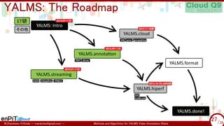 Methods and Algorithms for Automatic Slicing of Screen Capture Video using Slide PDFs | PDF