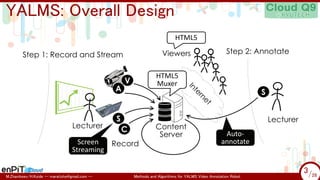 Methods and Algorithms for Automatic Slicing of Screen Capture Video using Slide PDFs | PDF