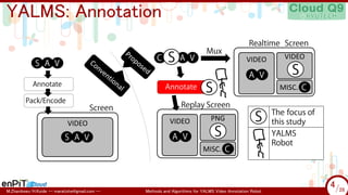 Methods and Algorithms for Automatic Slicing of Screen Capture Video using Slide PDFs | PDF