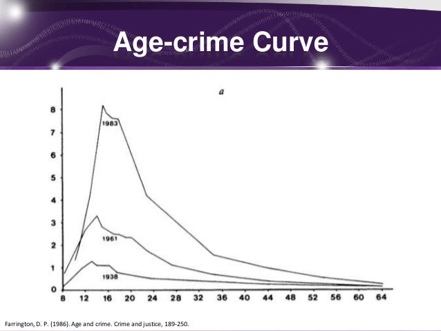 Life-course cybercriminology study