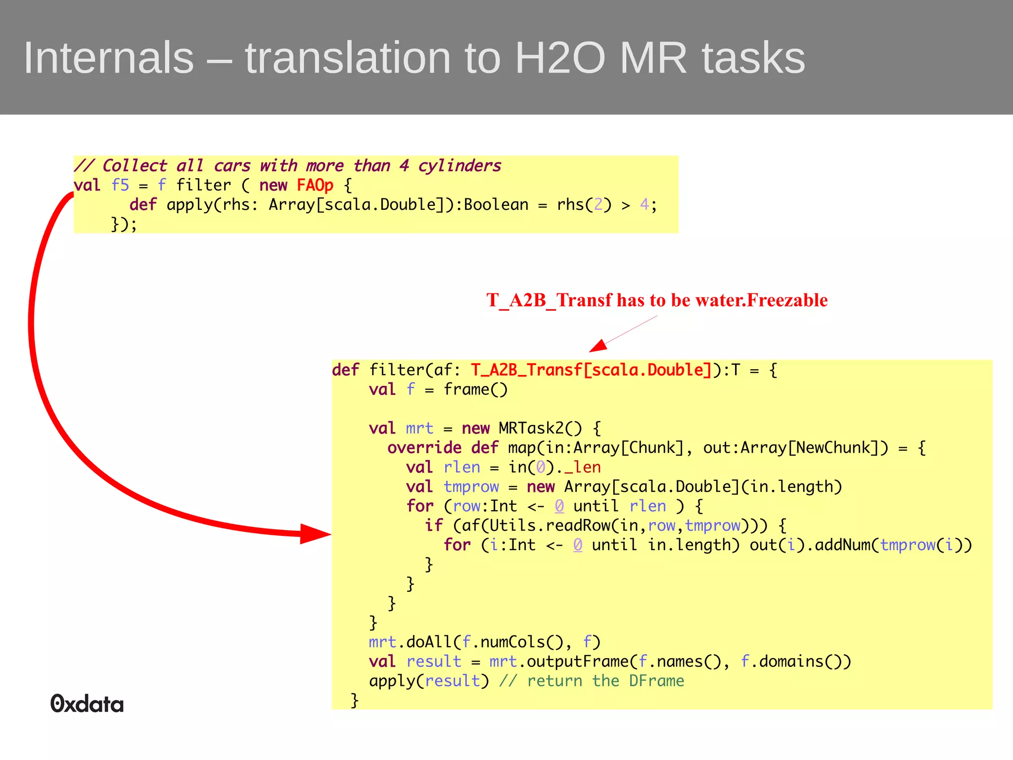 Michal Malohlava presents: Open Source H2O and Scala | PDF | Programming Languages | Computing