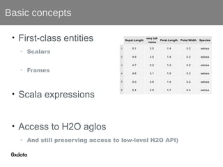 Michal Malohlava presents: Open Source H2O and Scala | PDF | Programming Languages | Computing
