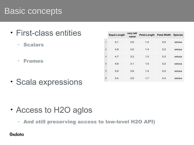 Michal Malohlava presents: Open Source H2O and Scala | PDF | Programming Languages | Computing