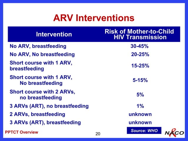 Prevention of Parent To Child Transmission PPTCT | PPT | Pregnancy ...