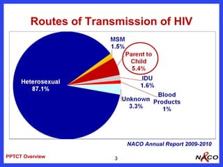 Prevention of Parent To Child Transmission PPTCT | PPT