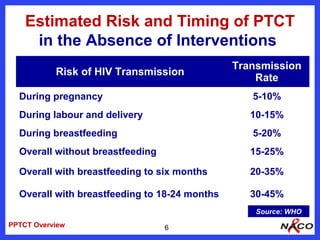 Prevention of Parent To Child Transmission PPTCT | PPT