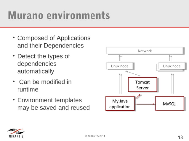 Murano: Application Catalog for Openstack | PPT