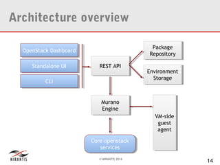 Murano: Application Catalog for Openstack | PPT