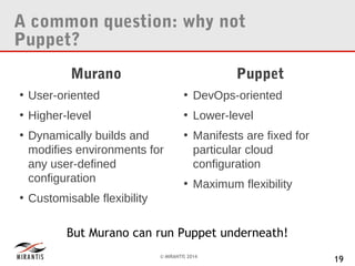 Murano: Application Catalog for Openstack | PPT