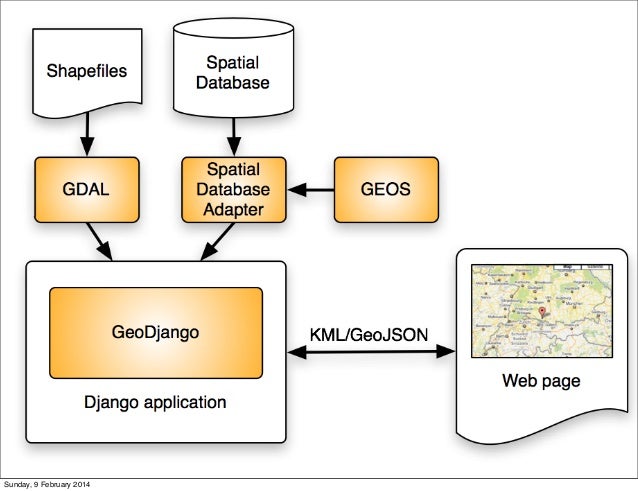 Geodjango Putting Django On The Map